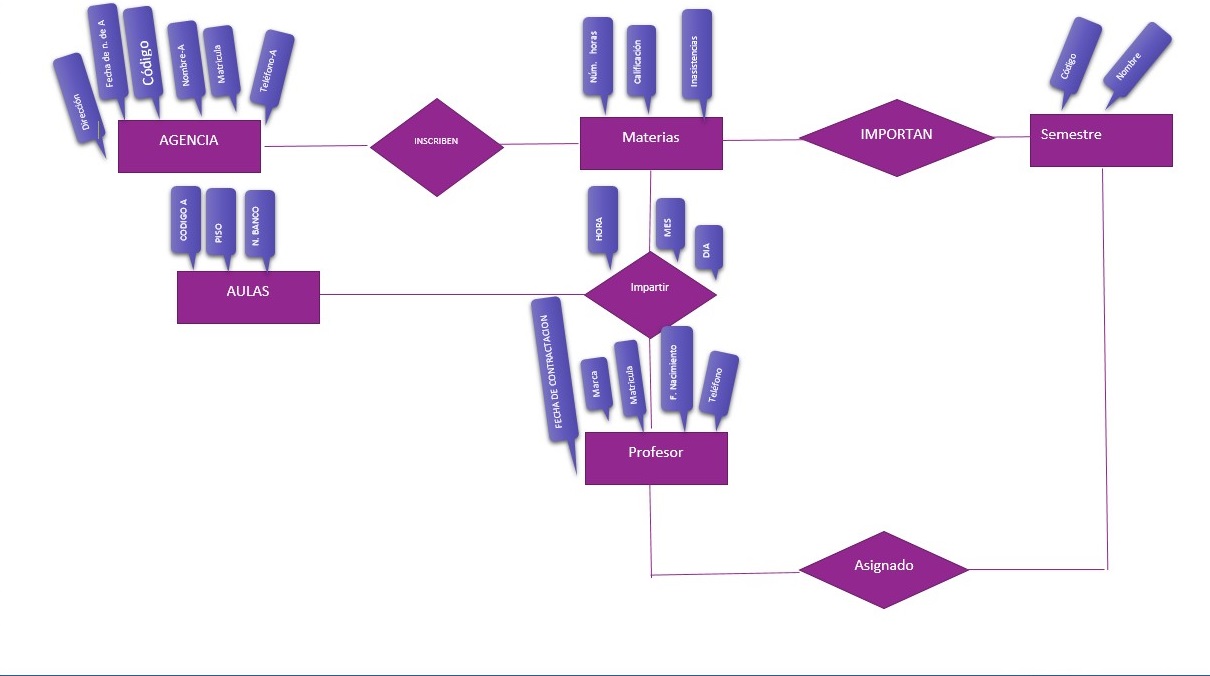 MODELO ENTIDAD RELACIÓN DE UNA ESCUELA :: Construcción de bases de datos